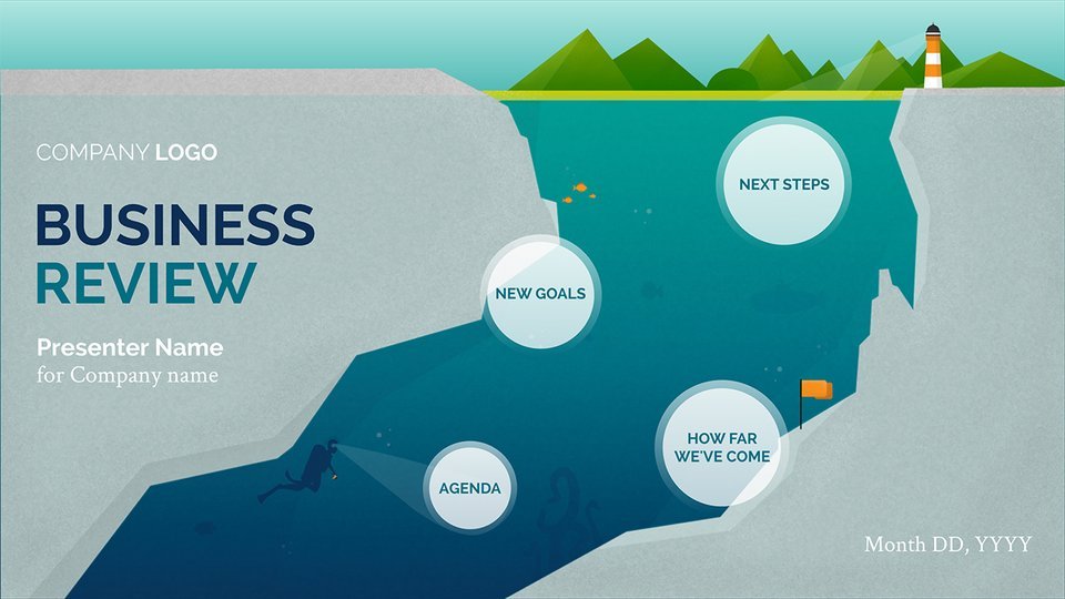 Easy Quarterly Business Review Presentation Template Prezi